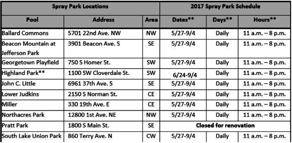 Everyone into the water this summer! - Parkways