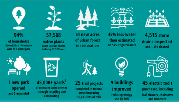 Creating a Healthy Environment Amidst a Pandemic - Parkways